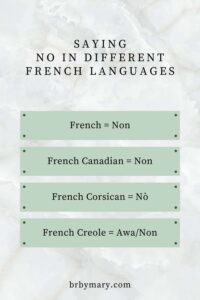 65 Ways to Say No in French to Quickly Sound like a Native